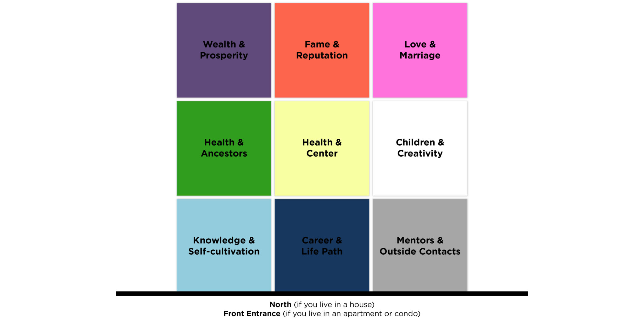 Feng Shui Plant Design & Inspiration - Earth's Ally